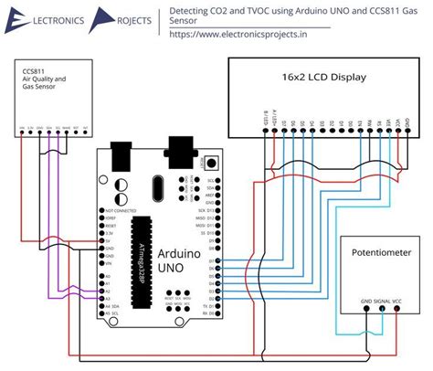 Co2 And Tvoc Detector Using Arduino Uno And Ccs811 Gas Sensor Artofit