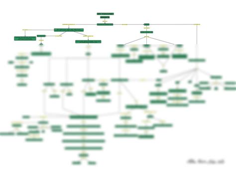 Solution Mapa Conceitual Acerca De Meningites E Seus Principais Agentes Etiol Gicos Studypool