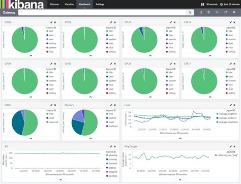 Step By Step Guide To Configure Elk For Systemnginxsquid Monitor R