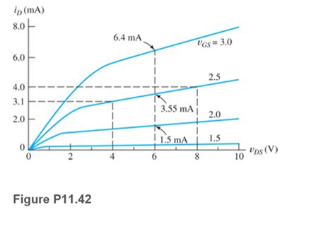 Answered A Certain Nmos Transistor Has The Characteristics