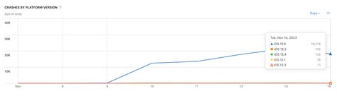 Flutter 315 Crashes On Devices Running Ios 12 `check Failed Availabilityversioncheck` · Issue