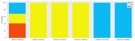 Python How To Stylize A Seaborn Plot To Stack Bars Stack Overflow