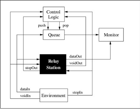 Figure From Design Implementation And Validation Of A New Class Of Interface Circuits For