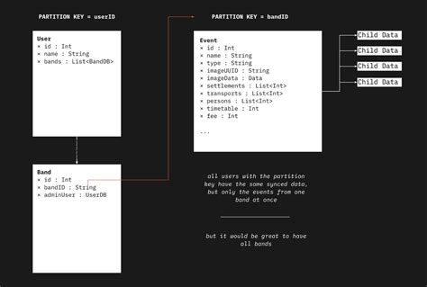 partition strategy improvements needed realm sync mongodb developer community forums
