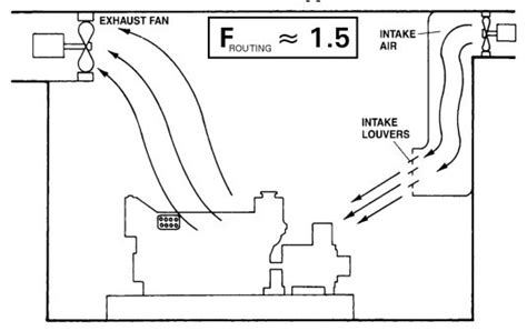 Generator Room Ventilation Calculationexcel Spread Sheet