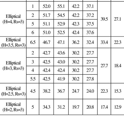 Drawbead Forces Determined By Equivalent Drawbead Modeledm And