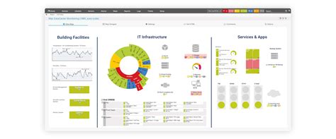 5 Best Network Monitoring Tools In 2020