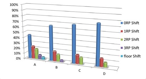 A Accuracy Of The First Experimental Test B Localization Accuracy