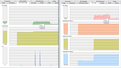 C Wpf And Hardware Acceleration With A Discrete Graphics Card Stack Overflow