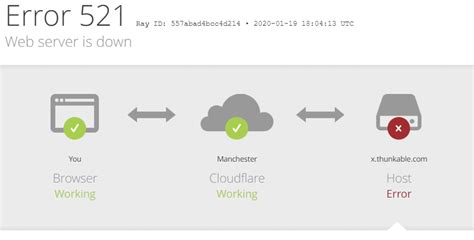 [solved] Is Thunkable Down Right Now Questions About Thunkable Community