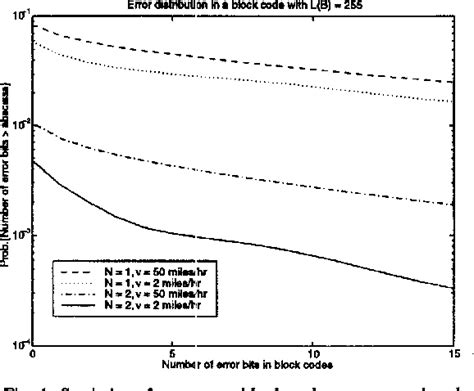 Figure 1 From Error Resilient Transmission Of H263 Coded Video Over Mobile Networks Semantic