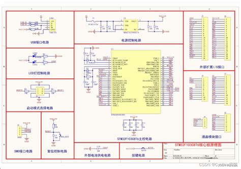 沉浸式学习stm32 led亮灭 stm32f103c8光敏传感器控制led仿真 csdn博客