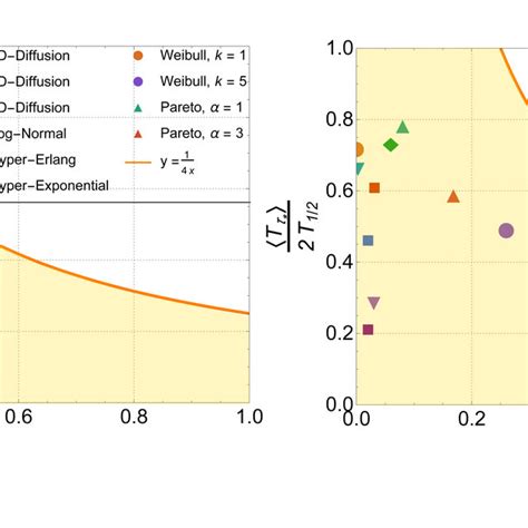 diagrams in the x − y plane depicting relationships between mean
