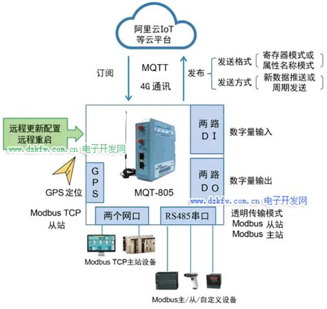 带你聊透modbus通信协议
