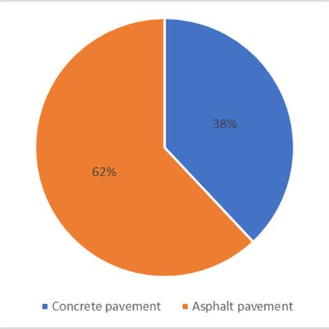 The Number Of Publications On The Pcm Asphalt Pavement Vs Pcm Concrete