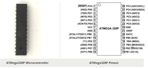 Atmega328p Microcontroller Pinout Configuration Features And Datasheet