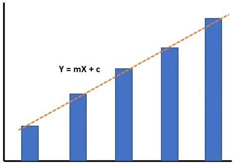 How To Add Trendline Equation In Excel [easy Steps] Excelgraduate