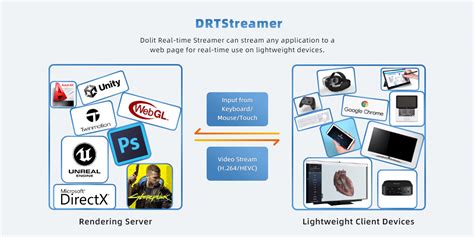 Github Dolitdrtstreamer Dolit Real Time Streamer Specializes In