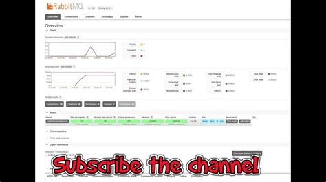 Nodejs Queue System Using Rabbitmq Nodejs Background Jobs Youtube