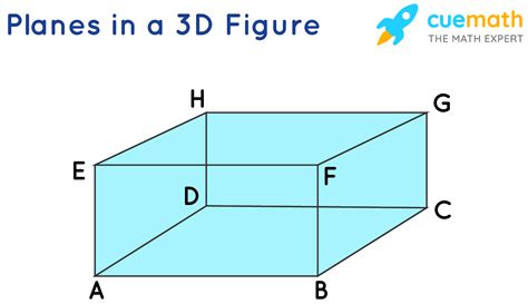 Plane Definition In Math Definition Examples Identifying Planes Practice Questions