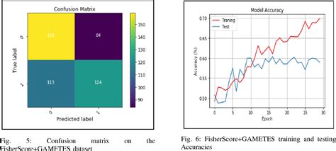 Figure From A Hybrid Model For Classification Of Biomedical Data Using Feature Filtering And A
