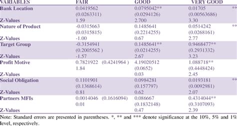Results Of The Ordered Probit Regression Download Table
