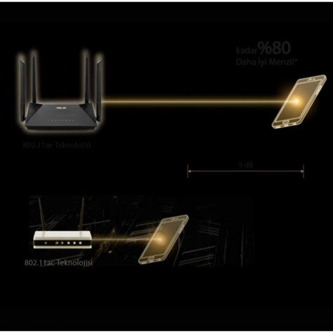 asus rt ax1800u dual band aiprotection wifi 6 router