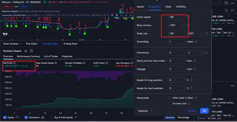 In Tradingview The Strategy Backtester Doesnt Seems To Take Into