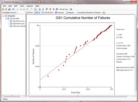 Reliability Workbench Isograph