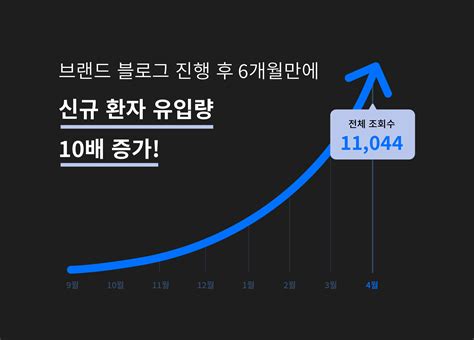 병원마케팅 전문 굿필마케팅 L 병원블로그마케팅 병원홍보 병원광고 병원개원 병원브랜딩 병원컨설팅