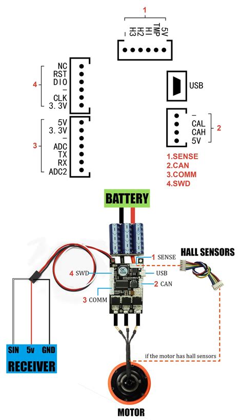 Is There A Way To Use The Pin Hall Sensor With VESC VESC Project