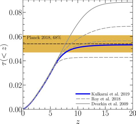 Revised Estimates Of Cmb B Mode Polarization Induced By Patchy