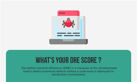 Calculate Your Defect Removal Efficiency Score Today