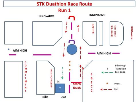 PPT Bike Loop T Transition Last Loop PowerPoint Presentation Free Download ID 2582800