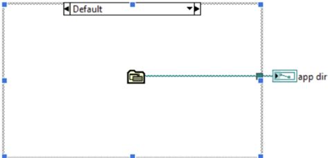 App Directory Primitive Bug Linux Lava