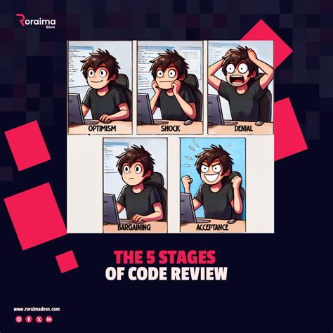 Codereviewlife Developerjourney Bettercode Teamwork Improvewithus Developerlife