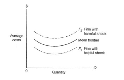 Efficiency Analysis Flashcards Quizlet