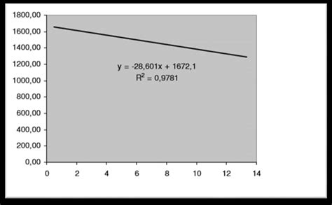 Tat Complex Standard Curve Graph Download Scientific Diagram