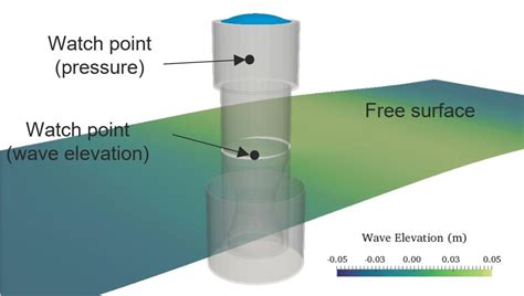 Flexible Owc Wec Modelling Basm Wec