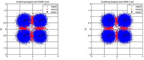 Matlab Dsp Algorithms For Offline Signal Recovery And Ber Counting Synopsys