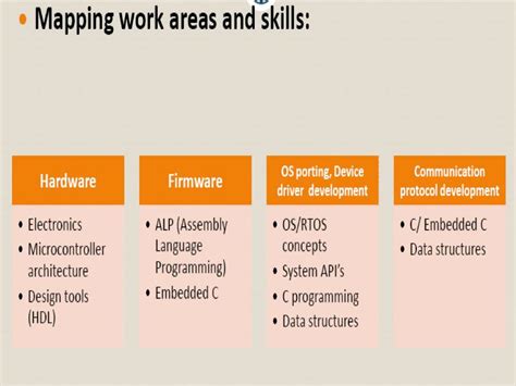 Introduction To 8051 Powerpoint Slides Learnpick India
