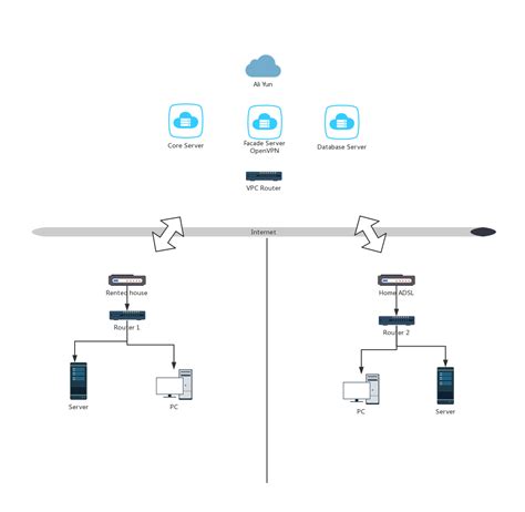 Custom Routing For A Node · Issue 2714 · Projectcalicocalico · Github
