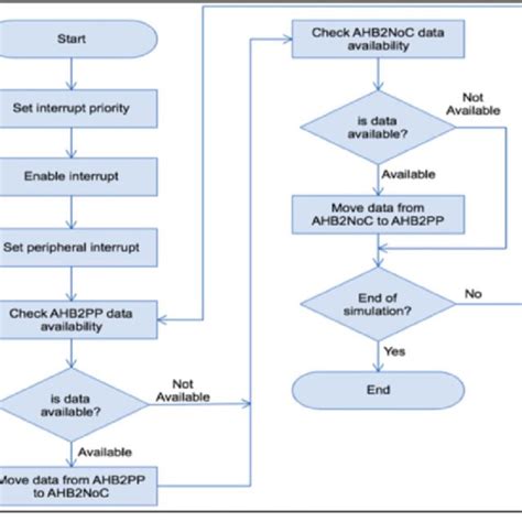 Central Pe Firmware Flowchart Diagram Download Scientific Diagram Central Pe Firmware Flowchart Diagram Download Scientific Diagram