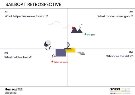 45 Free Printable Agile Retrospective Templates [excel]