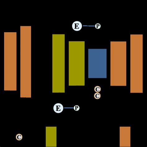 An Illustration Of The Downsampling Blocks In Our Proposed Network Download Scientific Diagram