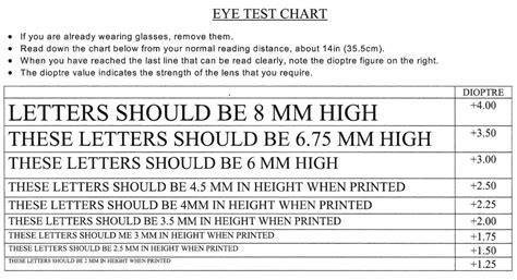 Reader Glasses Strength Guide Chart Printable Worksheets
