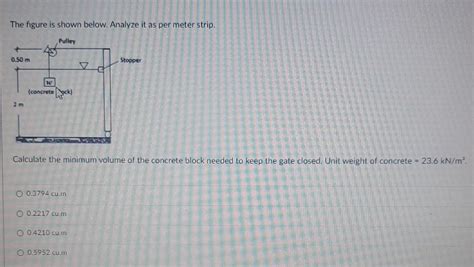 Solved The Figure Is Shown Below Analyze It As Per Meter Chegg Com