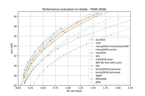 Learned Image Compression Introduction Mateen Ulhaq
