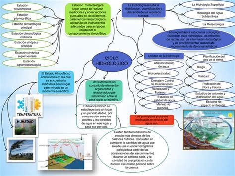 El Ciclo Hidrologico Pptx