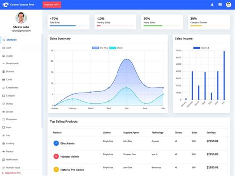 Best Free Premium VueJS Admin Templates AThemes